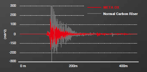Evolving a New Meta (DX) - Glasgow Archers