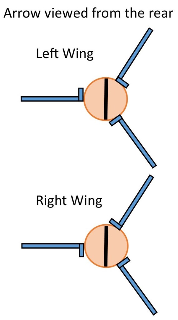 Oi! Left or Right wing? - Glasgow Archers